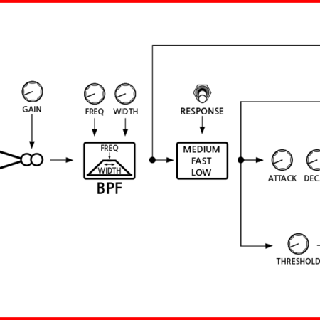 Instrument Interface - TechnoSynth.Shop